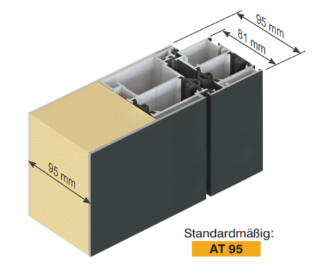 AT 95 | Inotherm Profile | Zubehör | Pirnar Haustüren